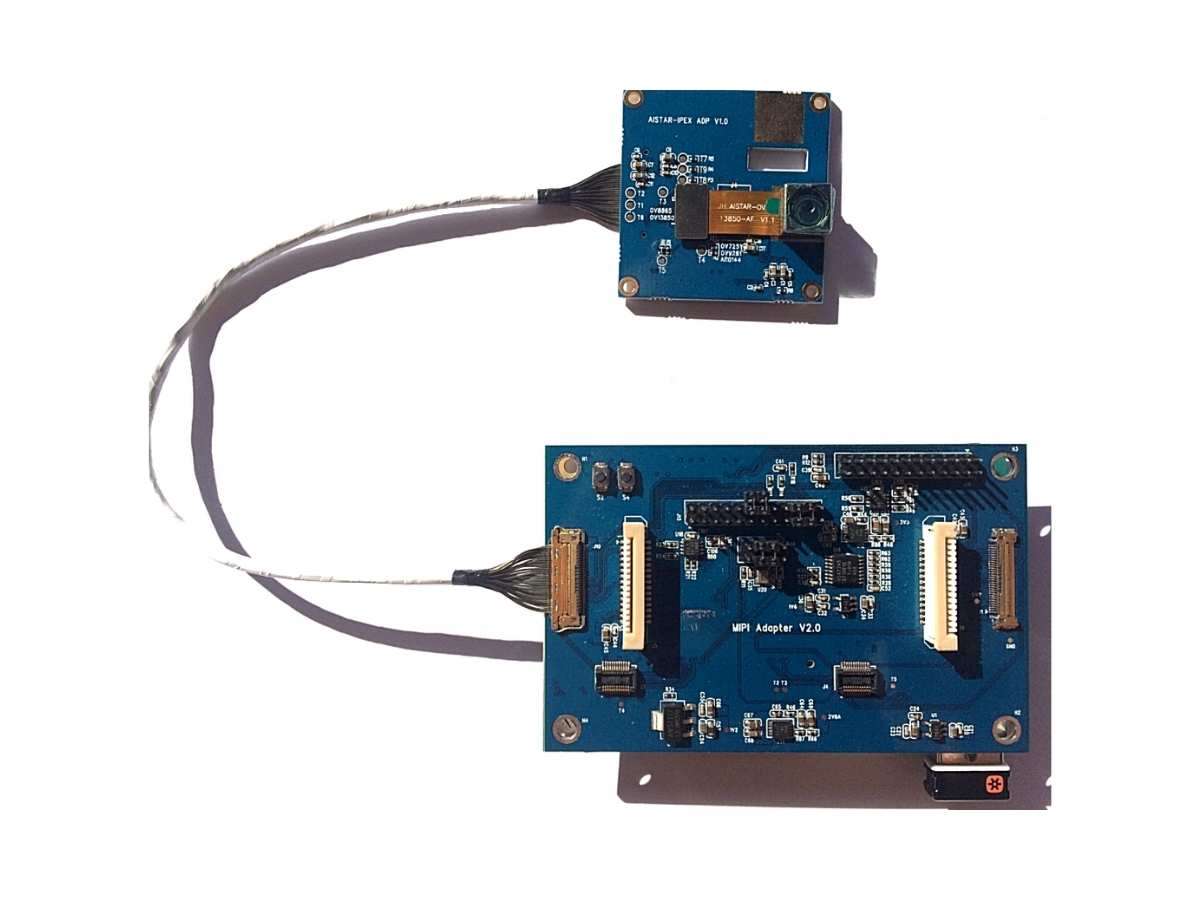 GMSL Vs MIPI: What's The Differences | Supertek