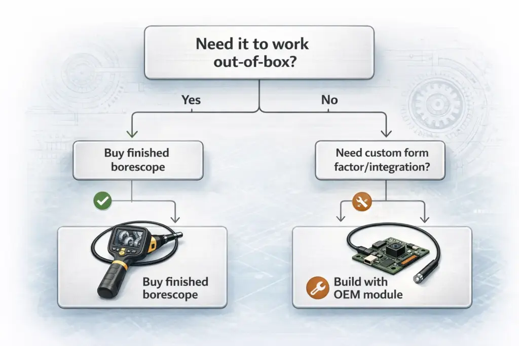 Endoscope Camera: How To Choose (Borescope Vs OEM Camera Module)