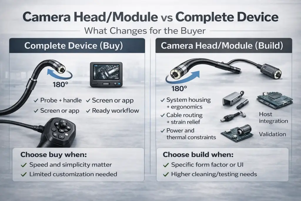 Articulating Endoscope (Borescope) Camera: Definition, 2-Way Vs 4-Way ...