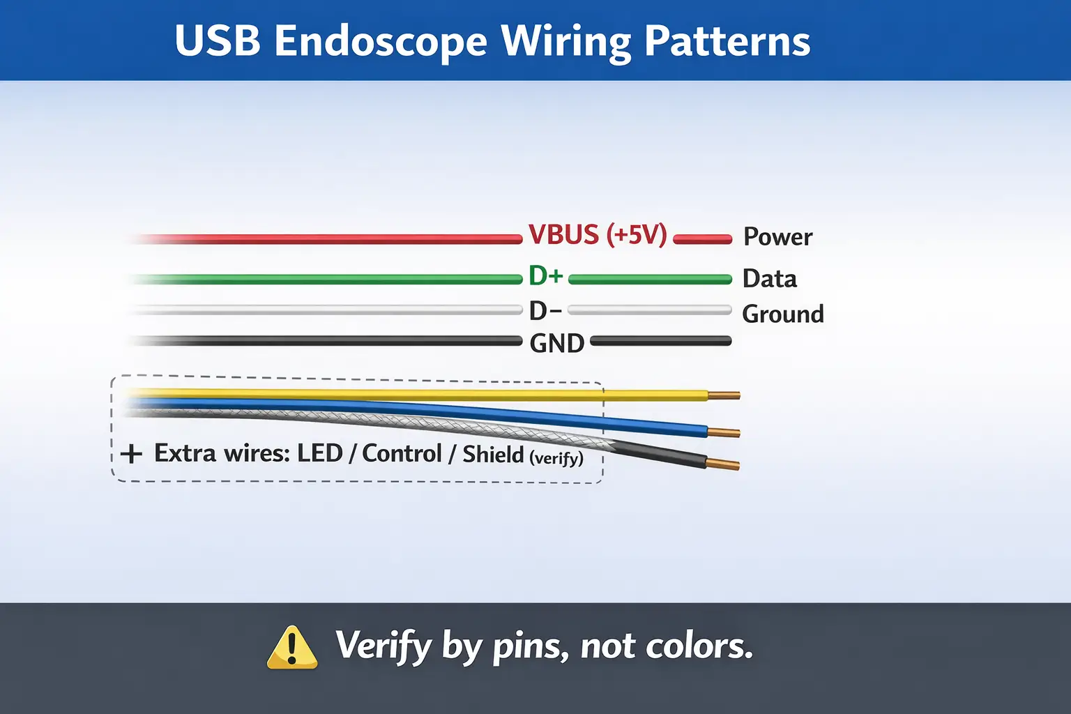 USB Endoscope Wiring Diagram & Pinout (VBUS/GND/D+/D−) — 4/5/6-Wire ...